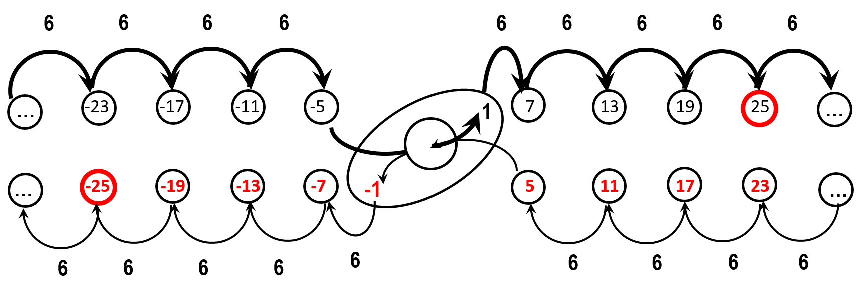 The Double Helix Model of Primes: No Divisions, No Probabilities ...