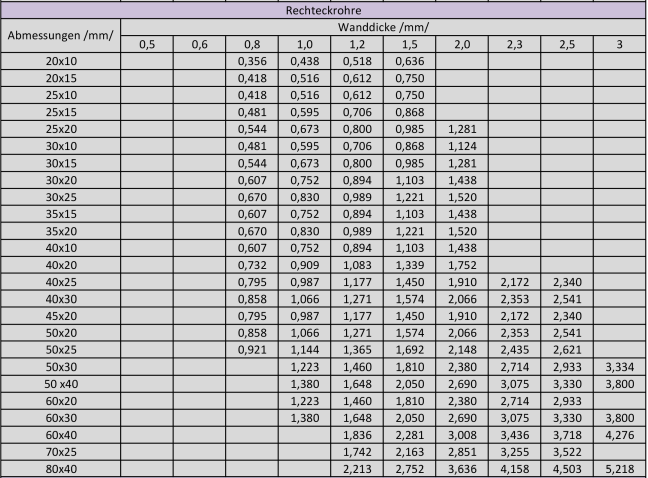 Steelimpex Ltd. | Präzisionstаhlrohre Nach EN 10305-3 UND 10305-5